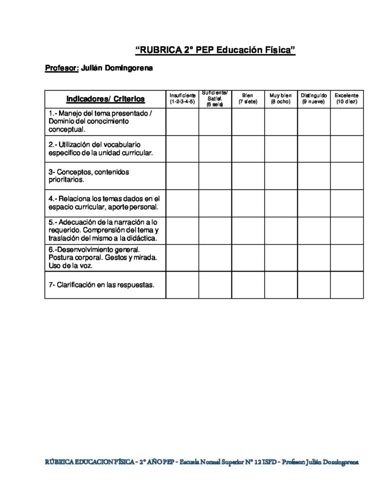 Rubrica 2° PEP EF – Instituto Superior de Formación Docente – Escuela ...